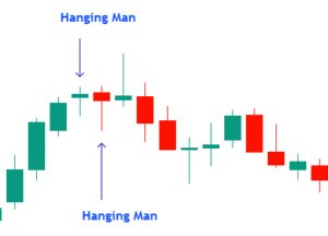 Hanging Man Candlestick: Early Warning for a Bearish Shift