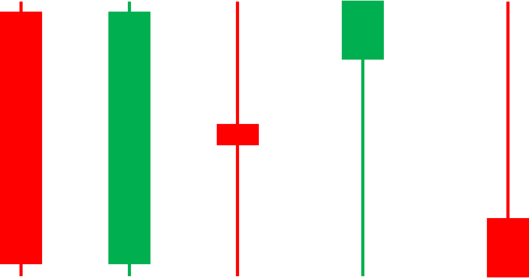 Master Candlestick Patterns: Unlock Hidden Chart Secrets with CRT