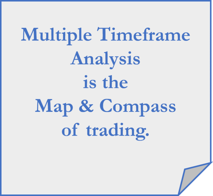 How to Do Multiple Timeframe Analysis in Trading